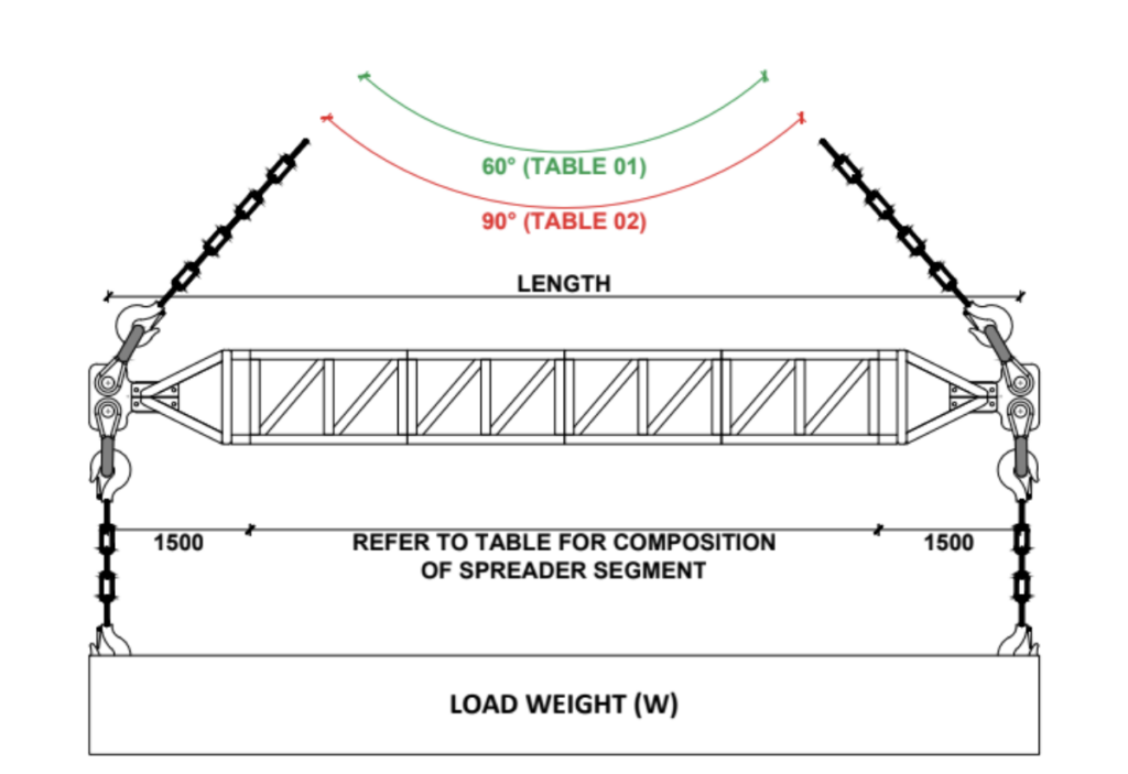 Lattice Spreader Beams – MG Lifting